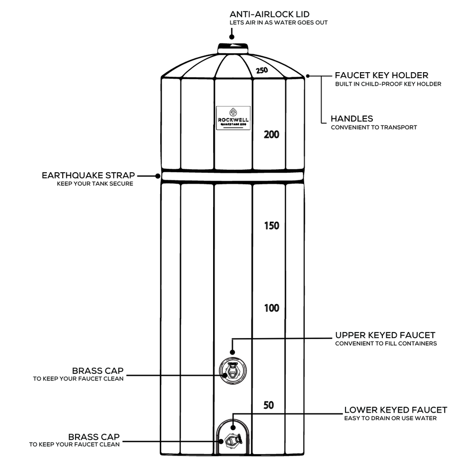 QuakeTank 250 Gallon Water Tank - Emergency Preparedness Water Storage ...